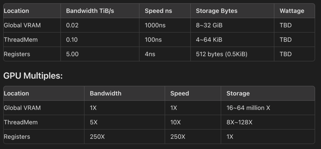 Supercharging High Performance Computing with Essence: A Technical Deep Dive - Essence® | MindAptiv