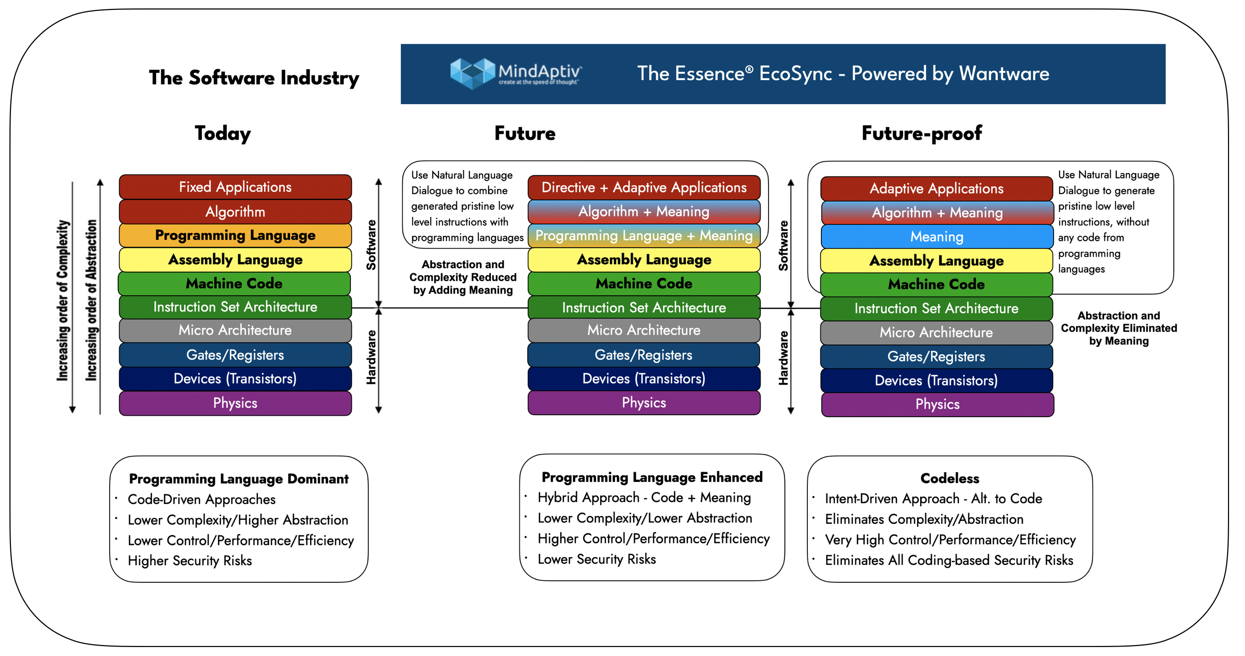 Wantware Technical Q&As - Essence® | MindAptiv