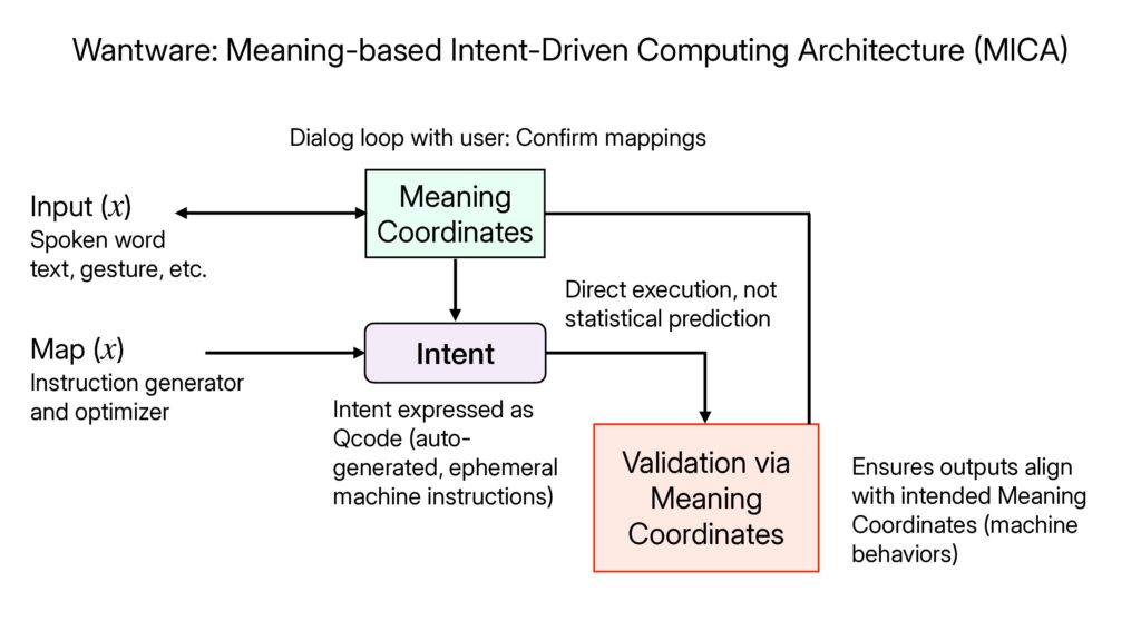 Introduction to Wantware - MindAptiv